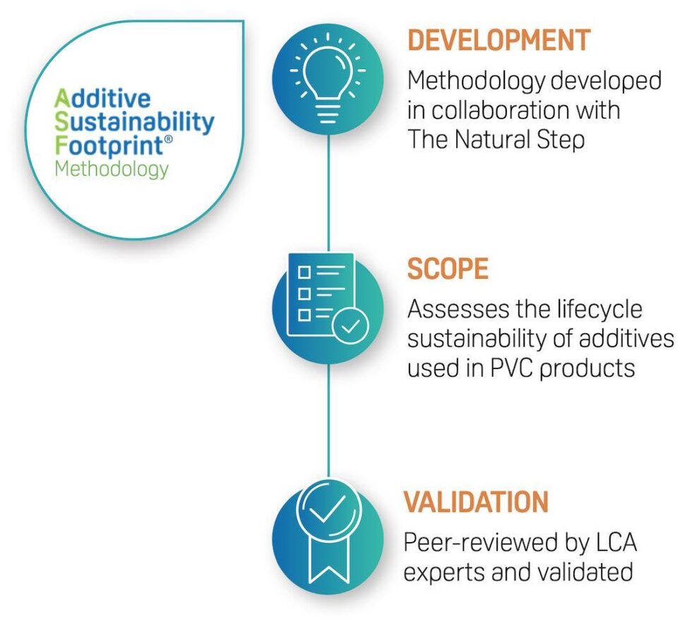 Progress Report 2025: Pathway 2 - VinylPlus
